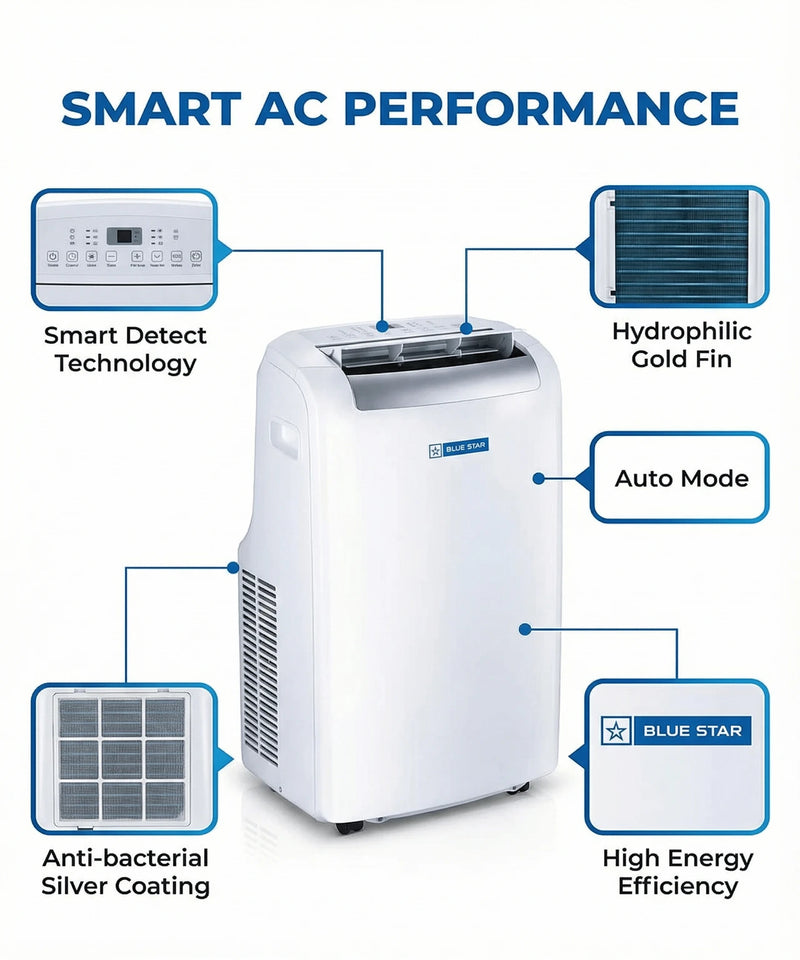 Blue Star 1 Ton Portable AC | Turbo Cooling, Copper Condenser, Easy ...